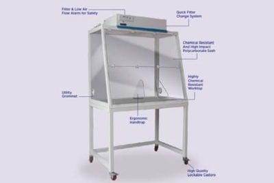 Ductless Fume Hood DLF Series - Laboratory Safety Products - METHOD